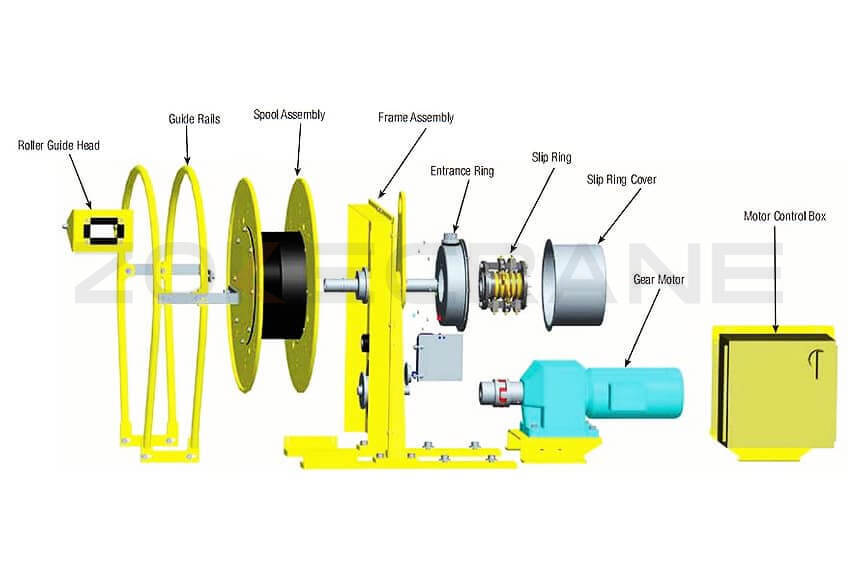 Crane Electrification And Different Types Of Overhead Crane Power Rails ...