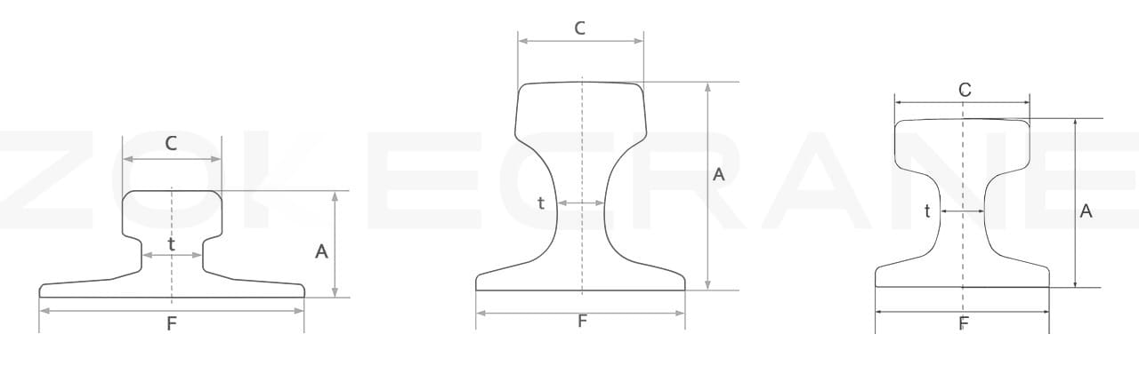 Exploring the Various Types of Crane Rails | ZOKE CRANE
